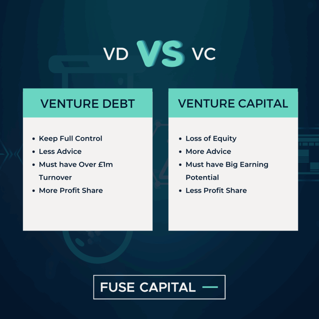 Business loans vs. venture capital: Which is better? – Business.seasia.co